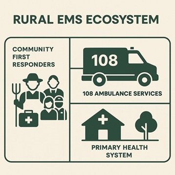 How to Strengthen Emergency Medical Services in Rural India: A Roadmap ...